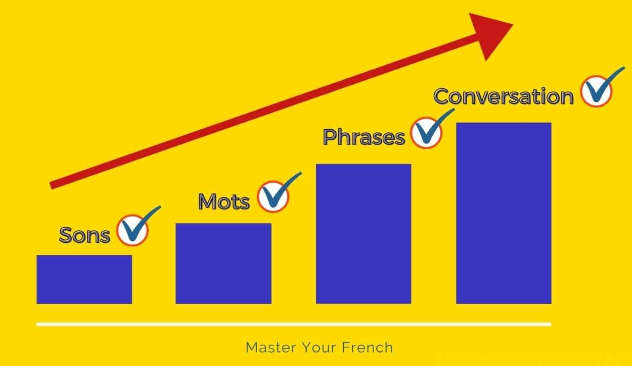 Phonétique FLE / Prononciation